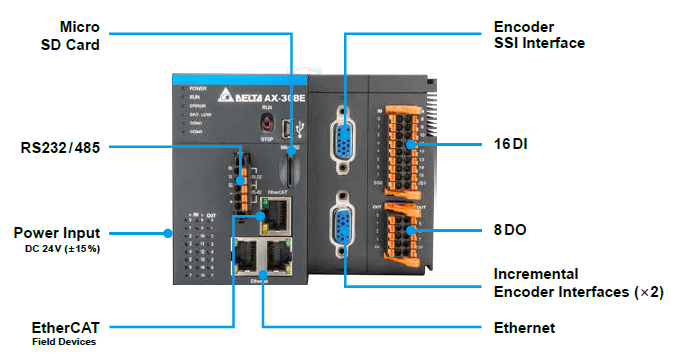 Delta Electronics AX-8 Motion controller, PC gebaseerd (CODESYS